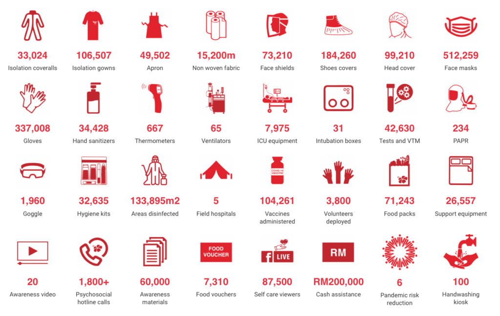 Strategic Planning - Humanitarian Capital