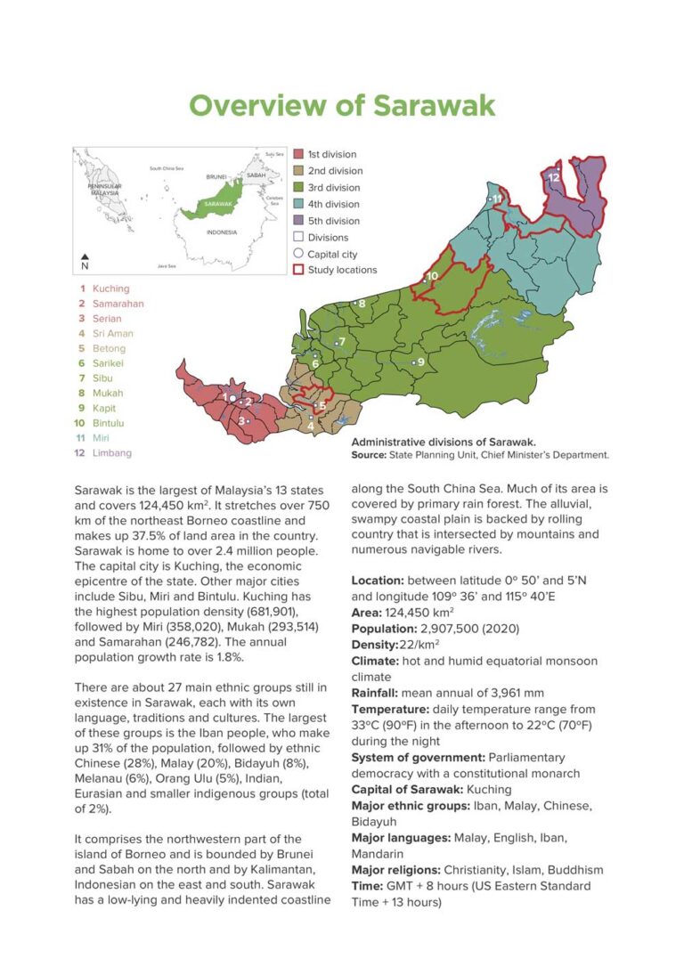Sarawak 2030 – A Study on Sarawak 2030 Development and Sustainability ...