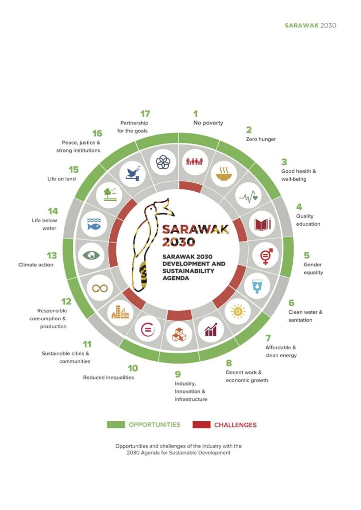 Sarawak 2030 – A Study on Sarawak 2030 Development and Sustainability ...